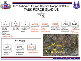 Us Army Transforming And Fighting Adaptive Leadership Lessons | PPT