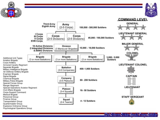 Us Army Transforming And Fighting Adaptive Leadership Lessons | PDF