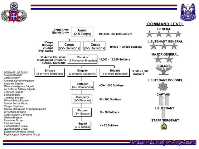 Us Army Transforming And Fighting Adaptive Leadership Lessons | PPT
