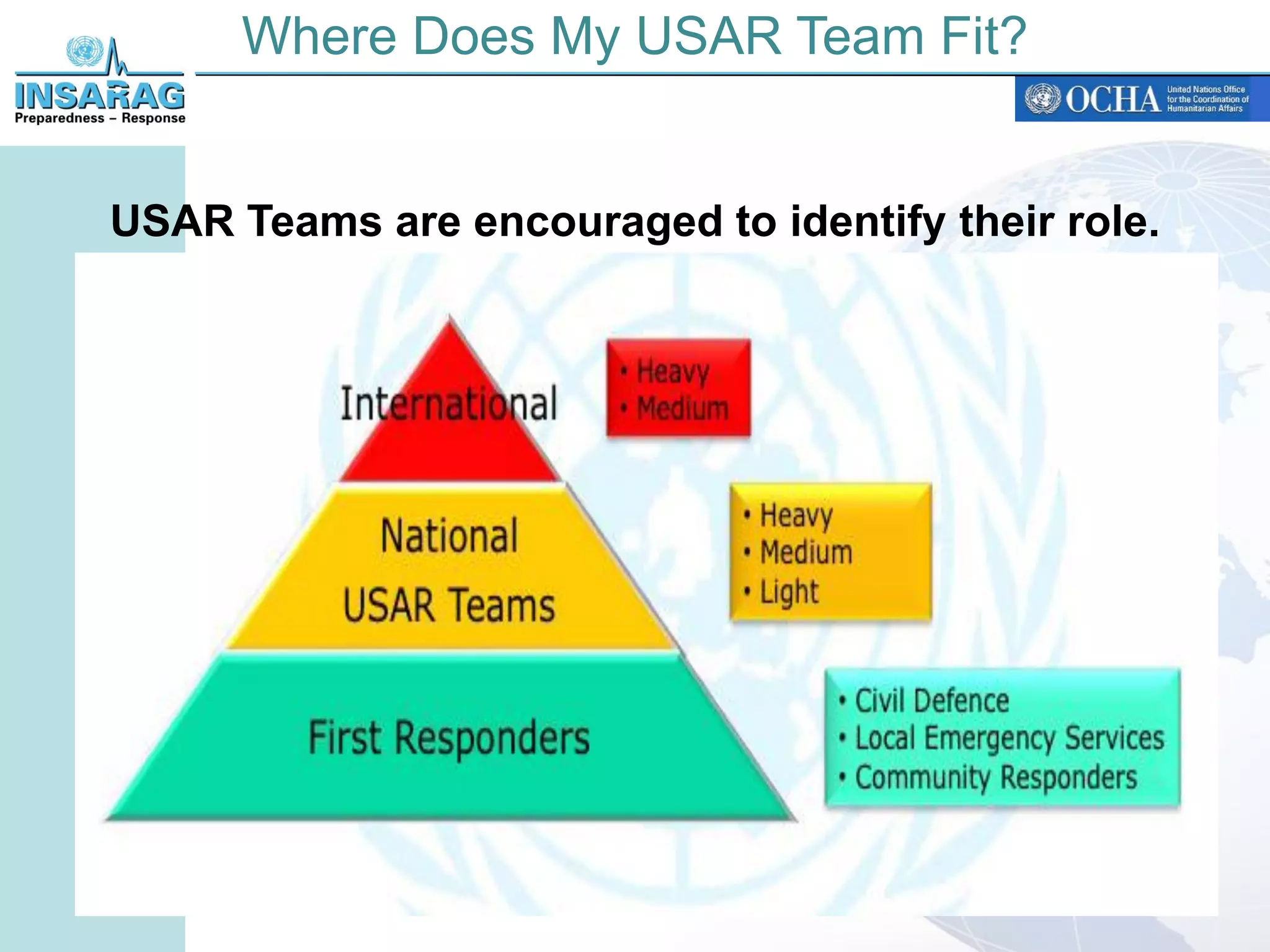 Rudolf Müller - Usar preparedness and response | PDF