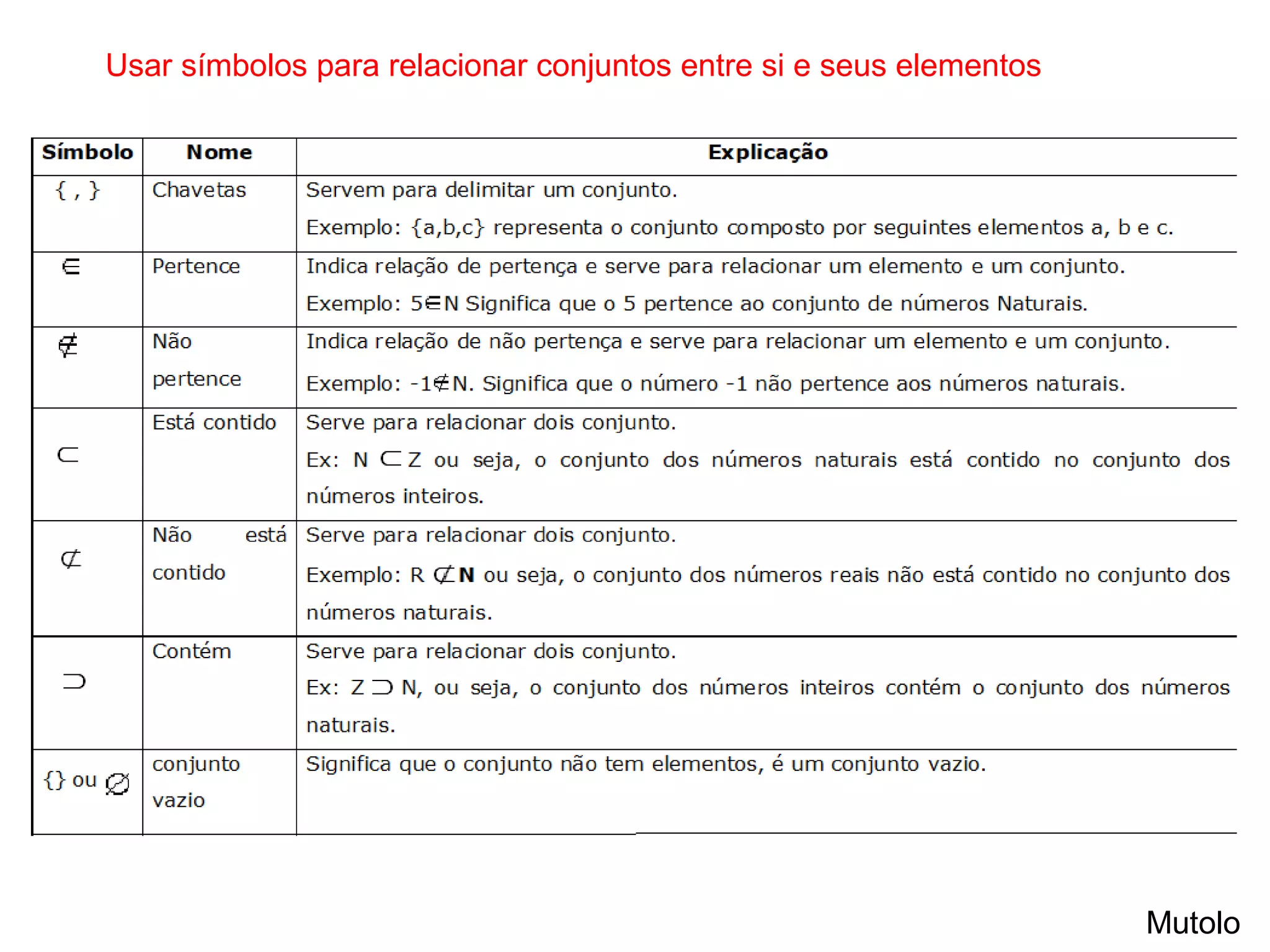 Usar símbolos para relacionar conjuntos entre si e seus elementos | PPT