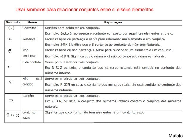 Usar símbolos para relacionar conjuntos entre si e seus elementos | PPT