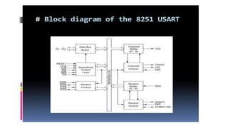 USART - 8251 / usart-8251A Pallav Shukla | PPSX