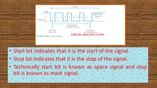 USART - 8251 / usart-8251A Pallav Shukla | PPSX