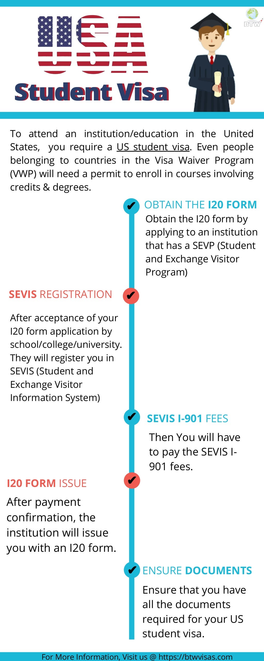 US Student Visa us-student-visa
