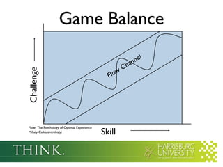Exploring the LEARNING in Game-Based Learning | PPT