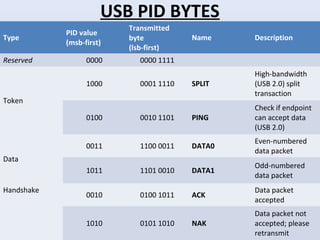 USB BASIC | PPT