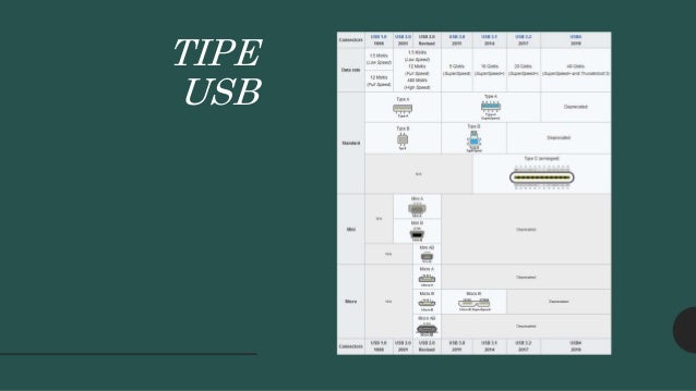 Universal Serial Bus
