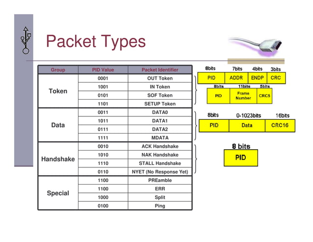 USB and communication protocols- Embedded System | PDF | Computer Peripherals | Computing