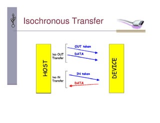 USB and communication protocols- Embedded System | PDF | Computer Peripherals | Computing