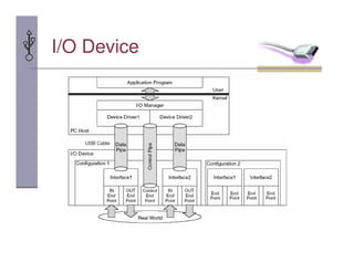 USB and communication protocols- Embedded System | PDF | Computer ...