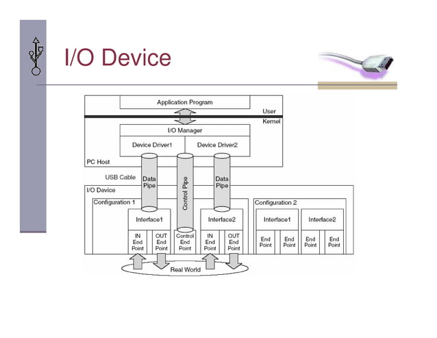 USB and communication protocols- Embedded System | PDF | Computer ...