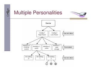 USB and communication protocols- Embedded System | PDF | Computer ...