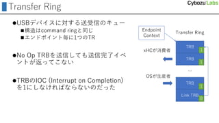 USB3.0ドライバ開発の道 | PPT