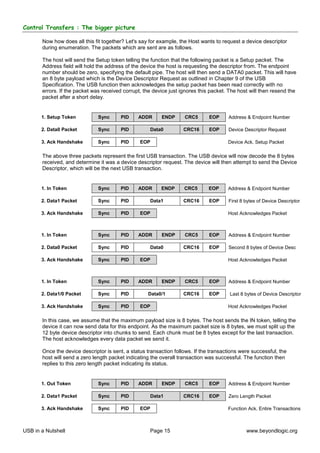 Usb in-a-nutshell | PDF | Computer Peripherals | Computing