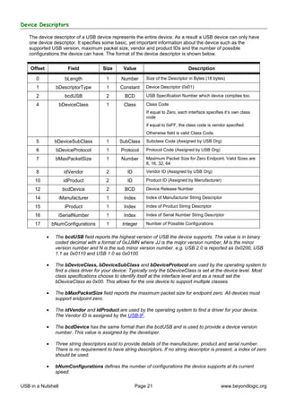 Usb in-a-nutshell | PDF | Computer Peripherals | Computing