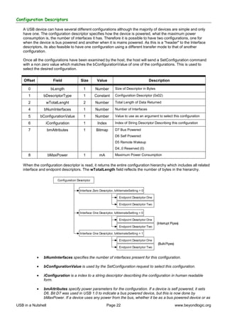 Usb in-a-nutshell | PDF | Computer Peripherals | Computing