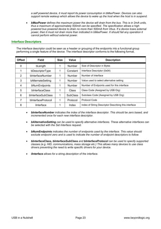 Usb in-a-nutshell | PDF | Computer Peripherals | Computing