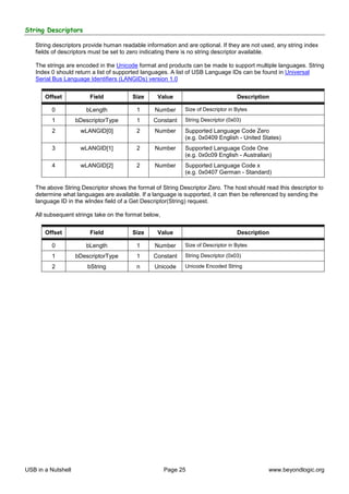 Usb in-a-nutshell | PDF | Computer Peripherals | Computing