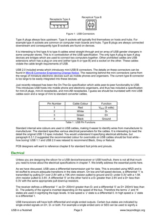 Usb in-a-nutshell | PDF | Computer Peripherals | Computing