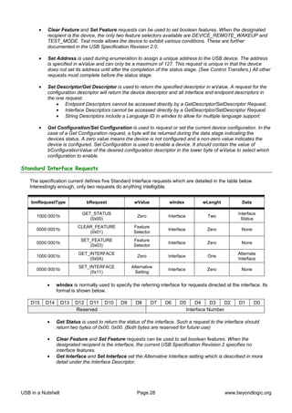 Usb In A Nutshell | PDF
