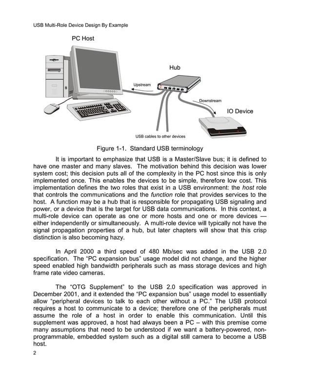Usb Multi Role Device Design By Example | PPT