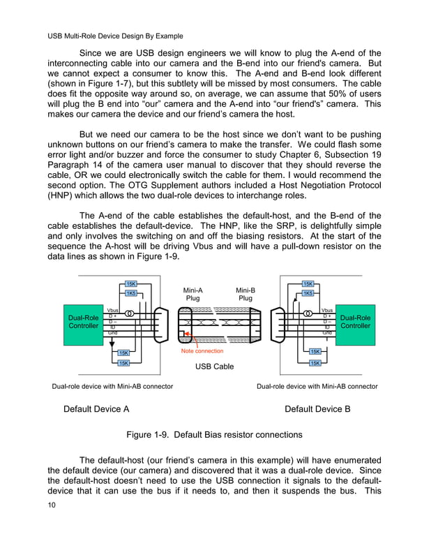 Usb Multi Role Device Design By Example | PPT