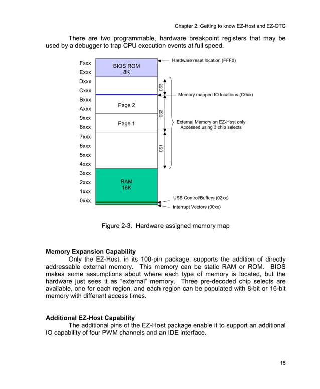 Usb Multi Role Device Design By Example | PPT
