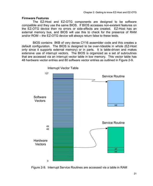 Usb Multi Role Device Design By Example | PPT