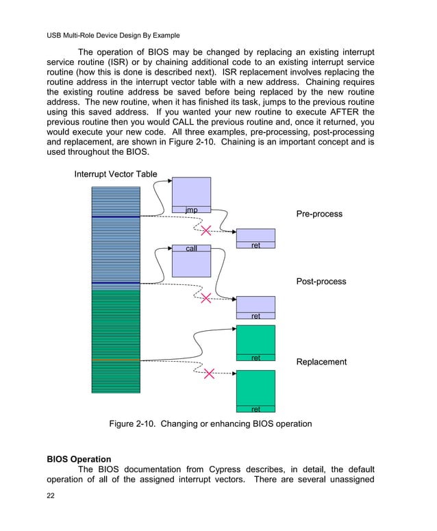 Usb Multi Role Device Design By Example | PPT