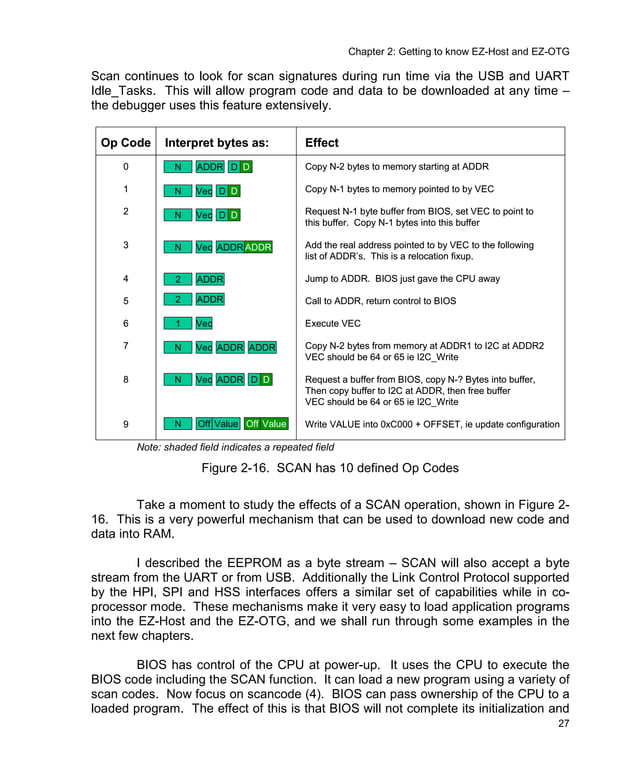 Usb Multi Role Device Design By Example | PPT