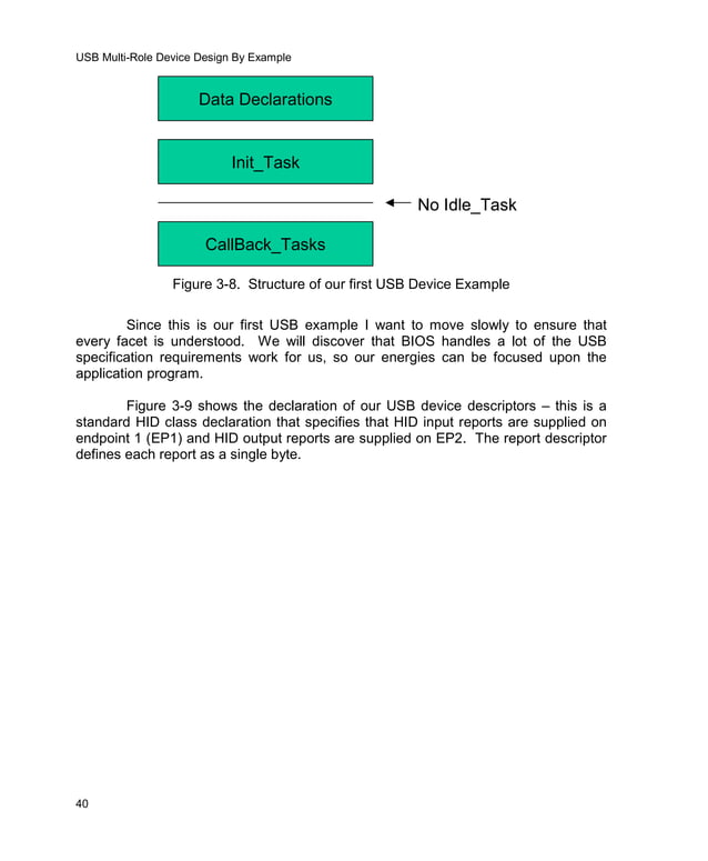 Usb Multi Role Device Design By Example | PPT