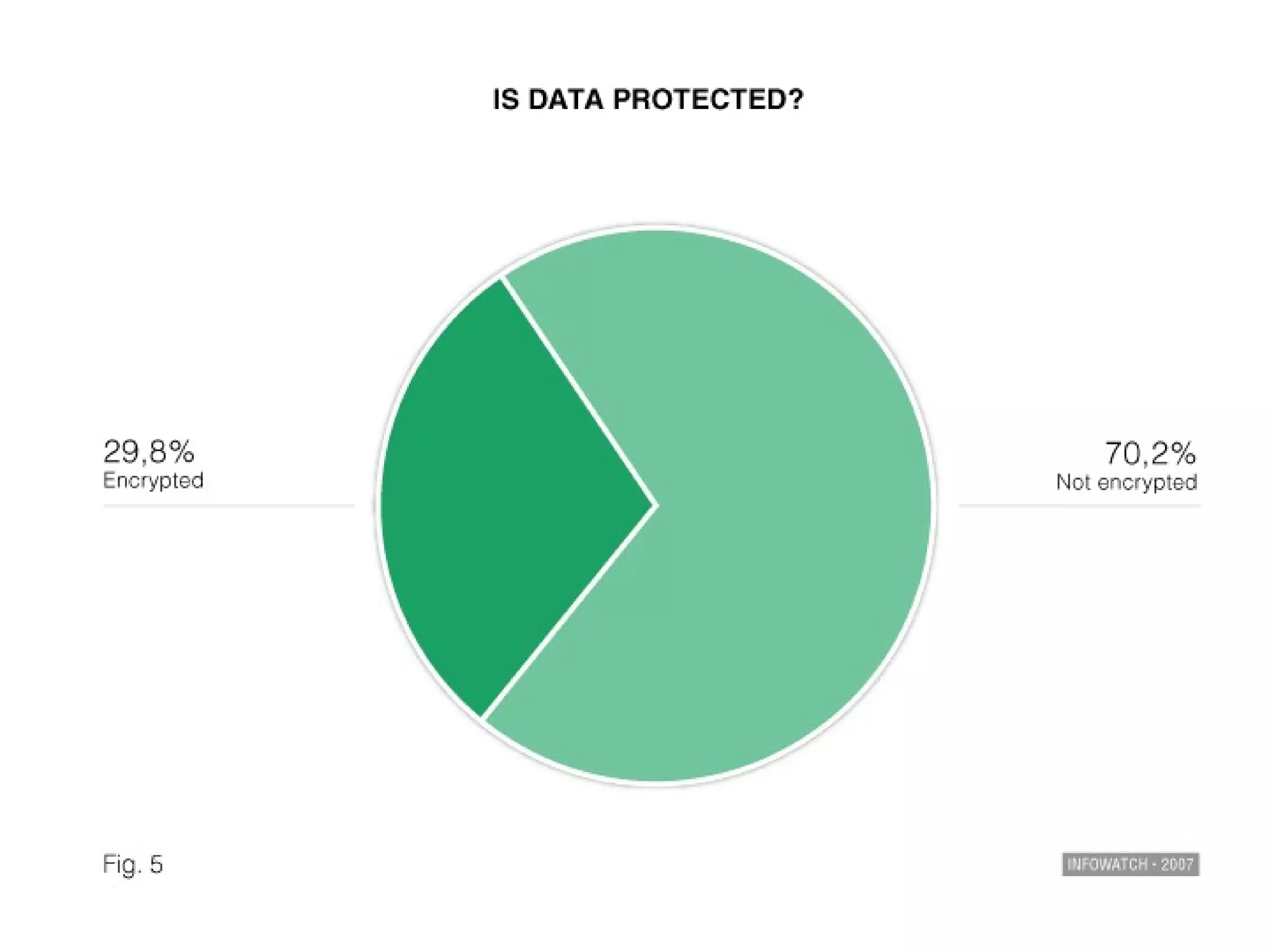 Usb Flash Drive Security Ppt Data Storage And Warehousing Computing