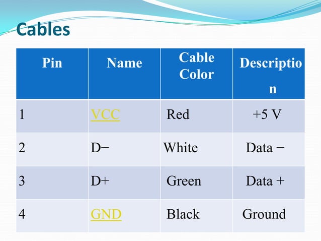 Usb Universal Serial Bus Pptx Computer Peripherals Computing