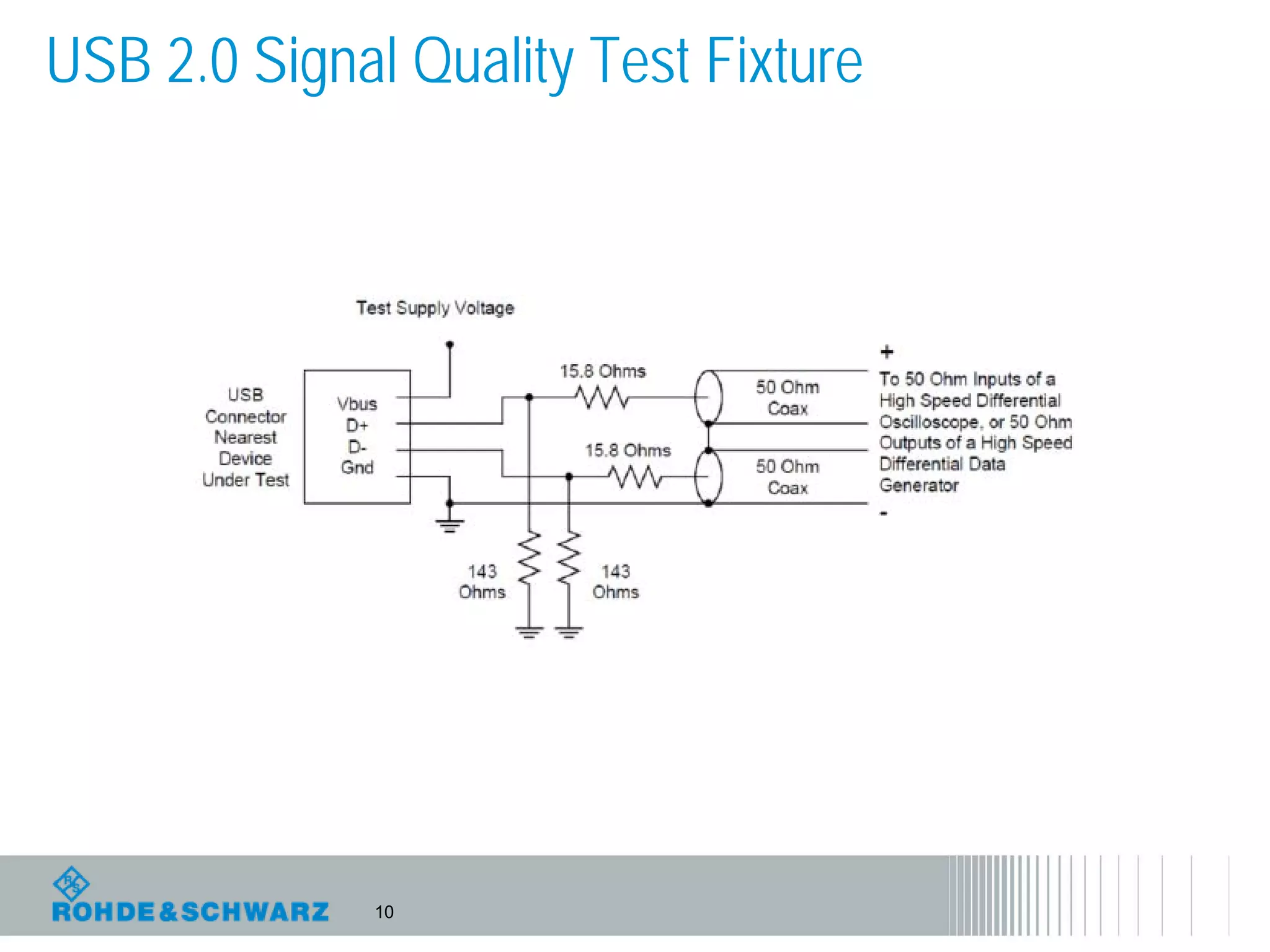 USB 2.0 Compliance Testing | PDF