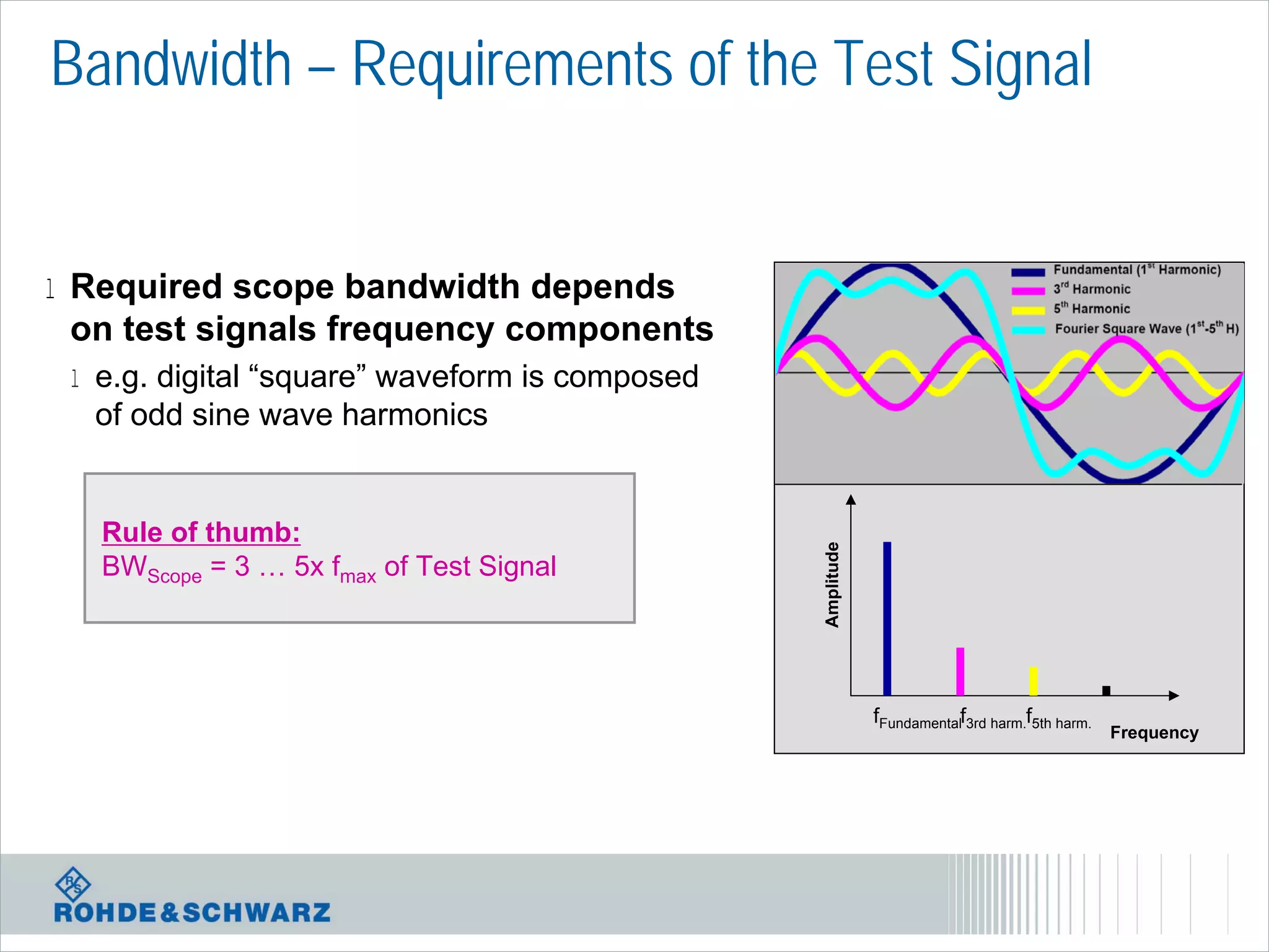 USB 2.0 Compliance Testing | PDF