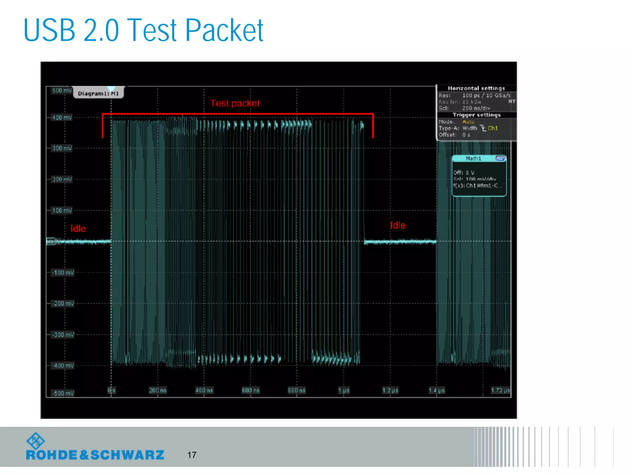 USB 2.0 Compliance Testing | PDF