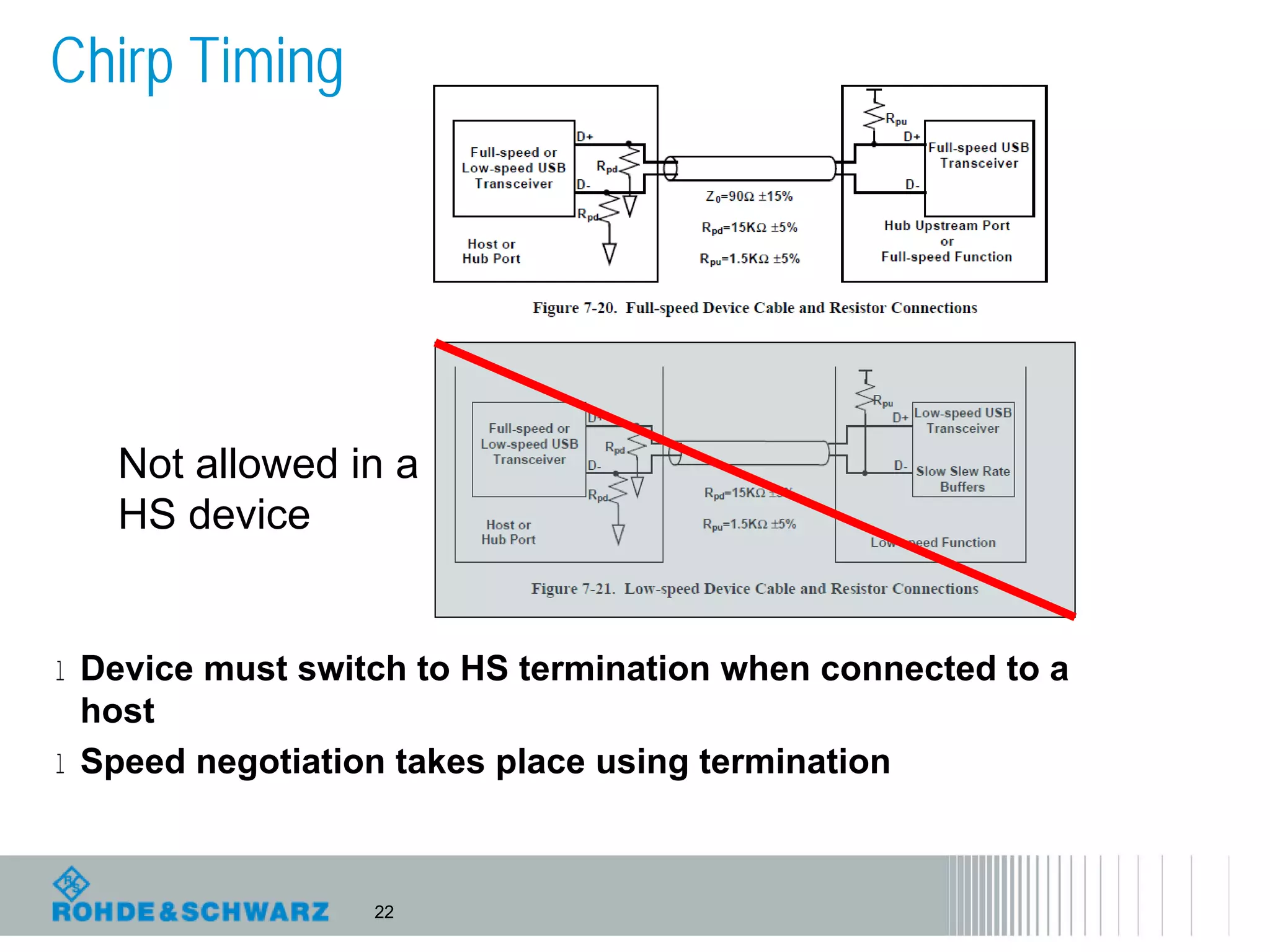 USB 2.0 Compliance Testing | PDF