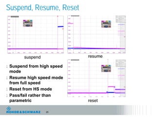 USB 2.0 Compliance Testing | PDF