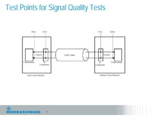 USB 2.0 Compliance Testing | PDF