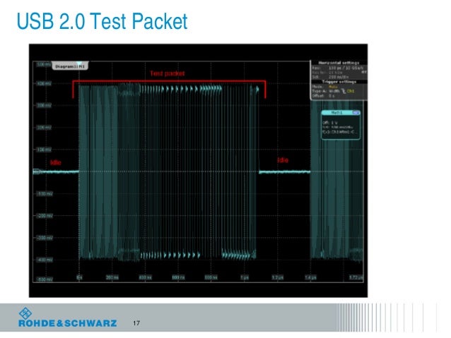 USB 2.0 Compliance Testing