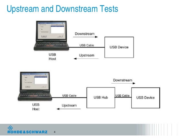 Usb 2 0 Compliance Testing