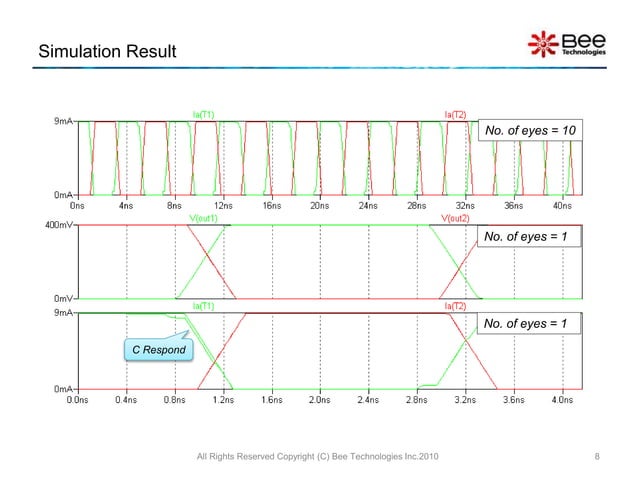 Simulation of Eye diagram (LTspice) | PPTX | Technology & Computing
