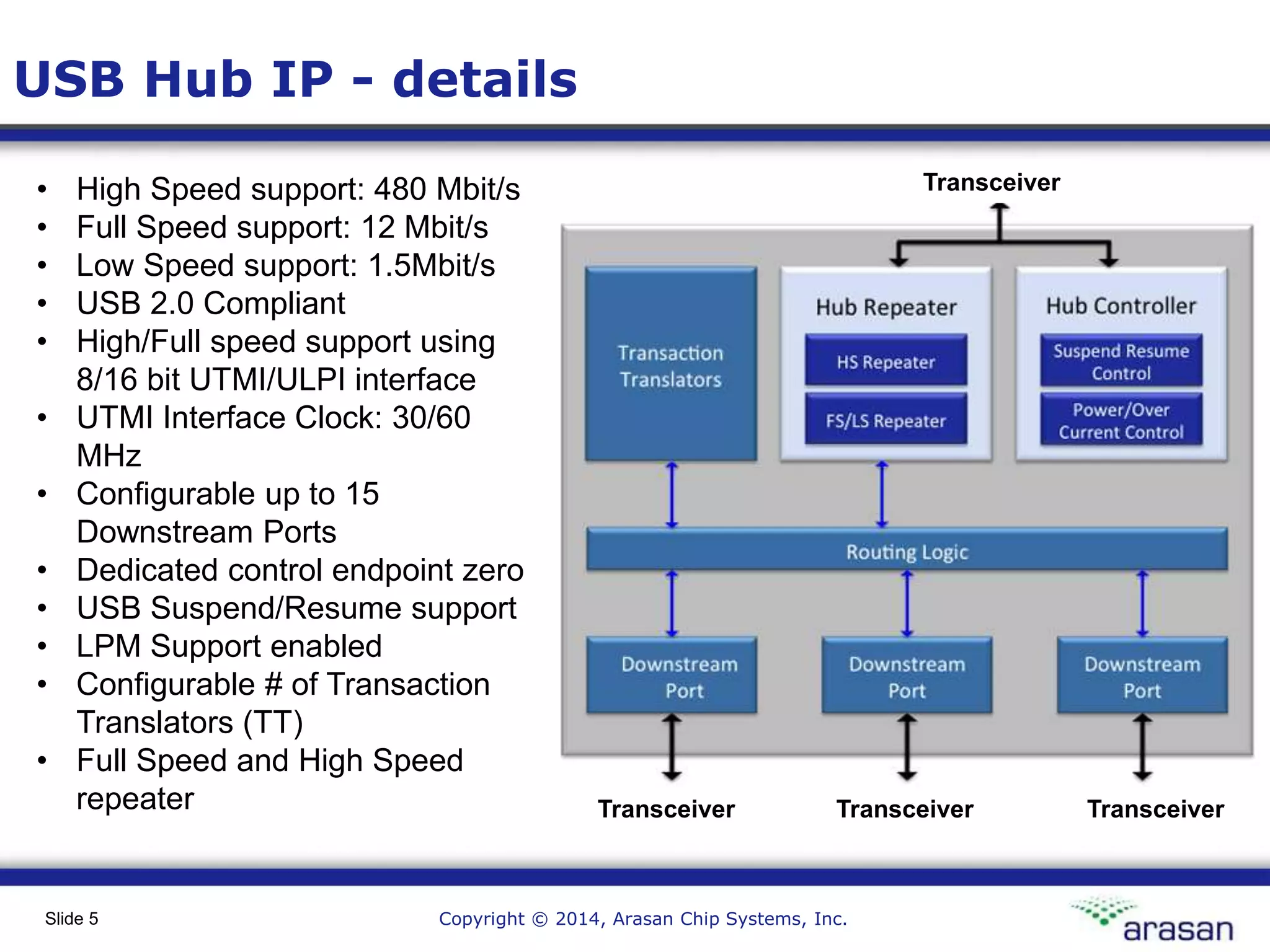 USB 2.0 ECHI Host and Embedded HUB | PPTX | Operating Systems | Computer Software and Applications