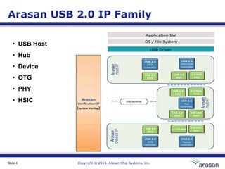 USB 2.0 ECHI Host and Embedded HUB | PPTX | Operating Systems | Computer Software and Applications