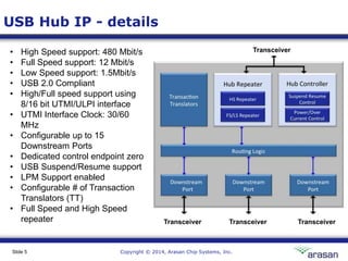 USB 2.0 ECHI Host and Embedded HUB | PPTX | Operating Systems | Computer Software and Applications