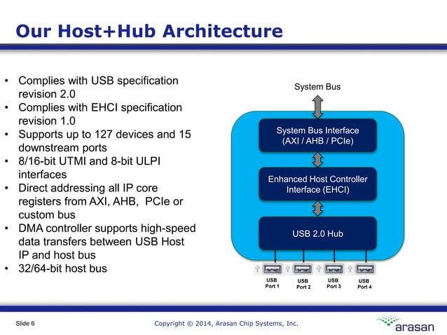 USB 2.0 ECHI Host and Embedded HUB | PPTX | Operating Systems | Computer Software and Applications