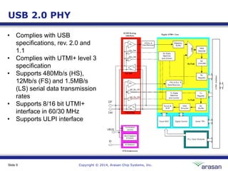 USB 2.0 ECHI Host and Embedded HUB | PPTX | Operating Systems | Computer Software and Applications