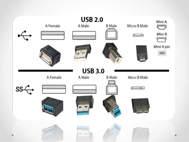 USB 3.0
