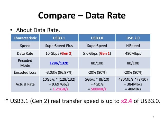Introduction of USB 3.1